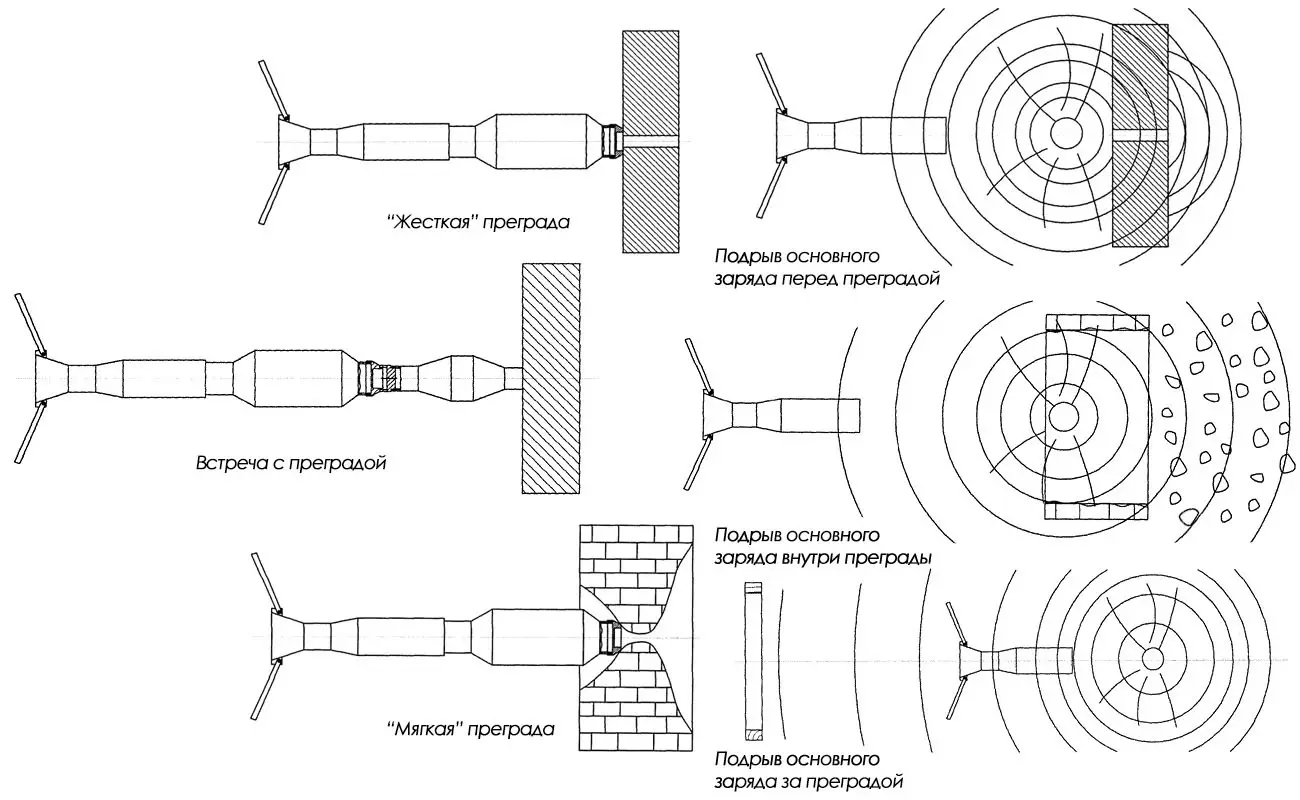 Granaatide erinevad versioonid, kui kohtuvad takistustega FIPS.RU