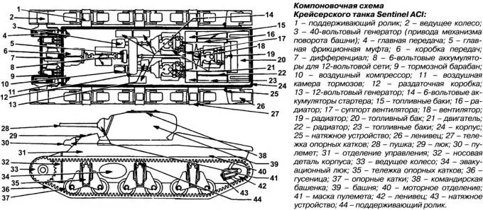 Cruising Tanks ავსტრალიის Cruiser სატანკო ნიშნის 1 (AC1). ავსტრალია