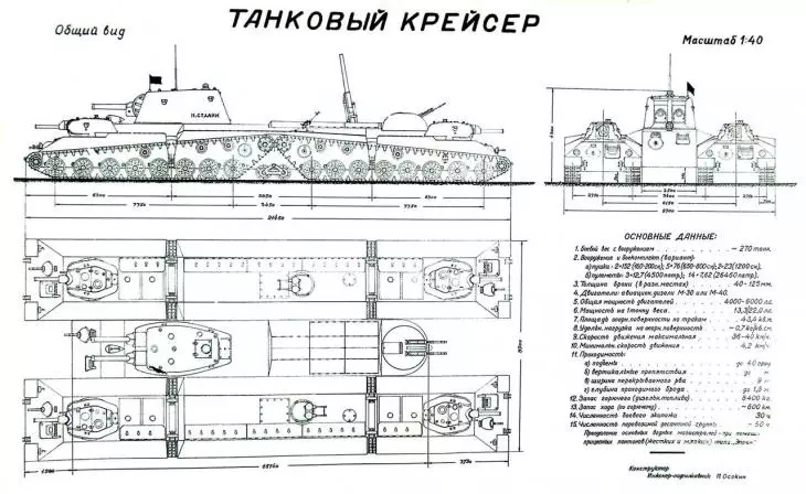 Советтик фольклордун ойлорун же танктар электрик түзсө, эмне болот?