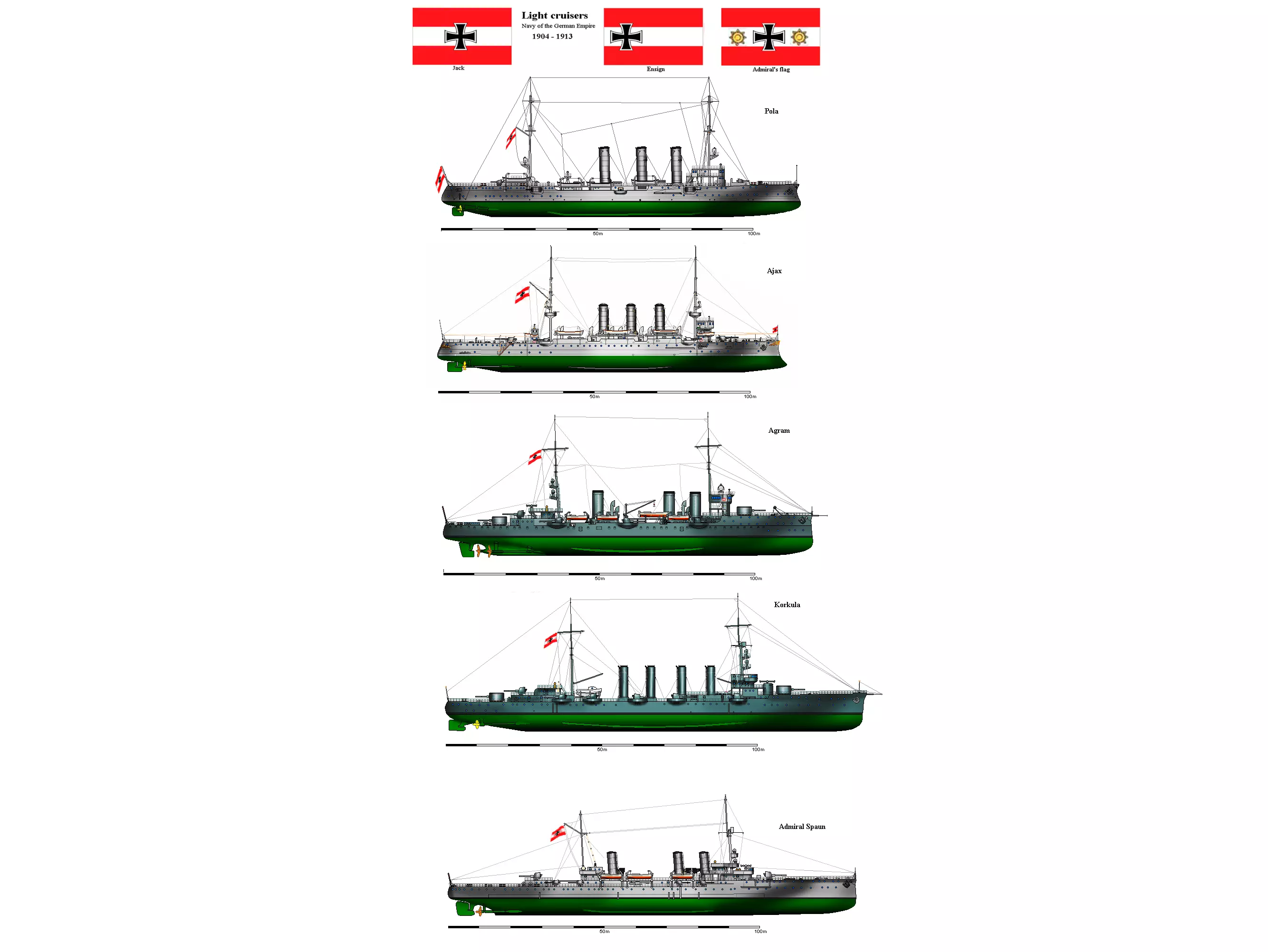 Armada Kakaisaran Jerman ing jagad Tsar Alexei Petrovich. Armpalube Cruiser Kakaisaran Jerman