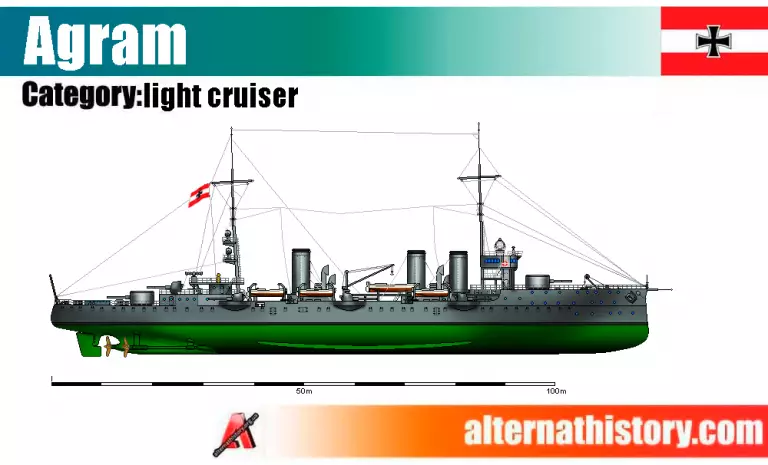 Vācijas impērijas flote cara Alekseja Petrovich pasaulē. Vācijas impērijas armalube Cruiser