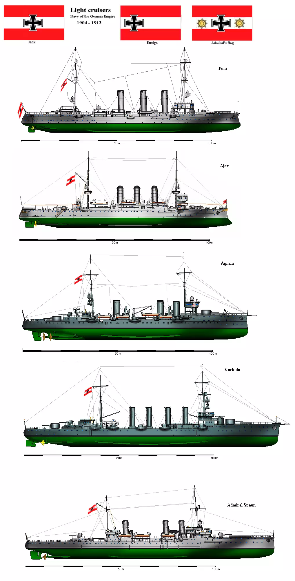 Vācijas impērijas flote cara Alekseja Petrovich pasaulē. Vācijas impērijas armalube Cruiser