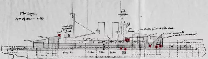 Ang dakilang tagumpay ng Fleet II Reich sa labanan sa Skagerrak. Mga alternatibong link