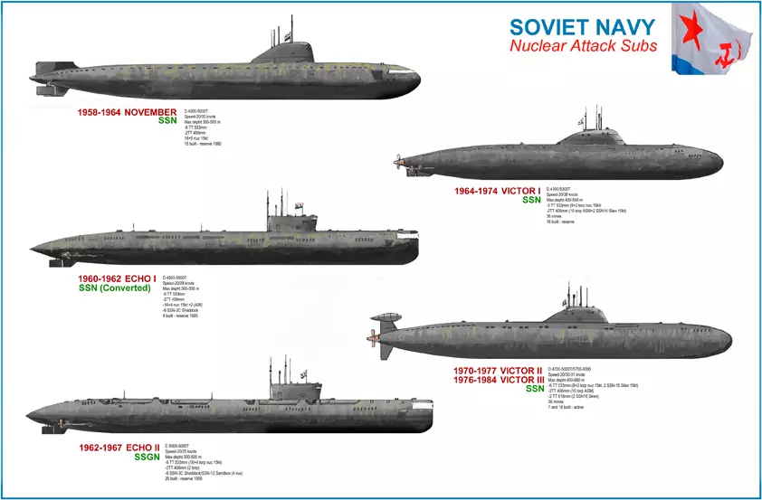 Sergey Mahov. Gorshkovun donanması haqqında bir az