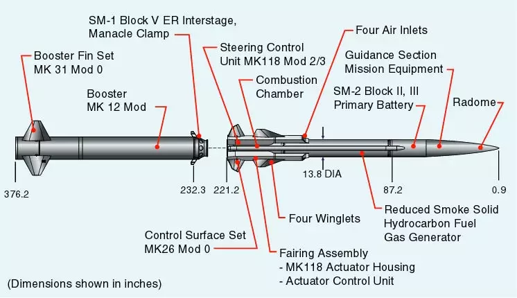 RIM-68 SM-1LR: Langsung dalam keluarga