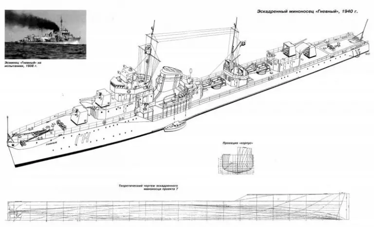 Vera flotta sovietica del 1941