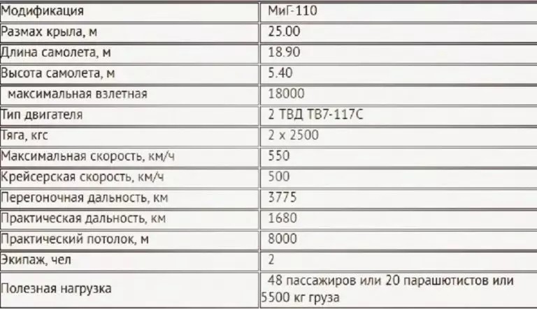 Не бойците са еднакви. MIG-110 неизвестен пътнически самолет KB Mikoyana