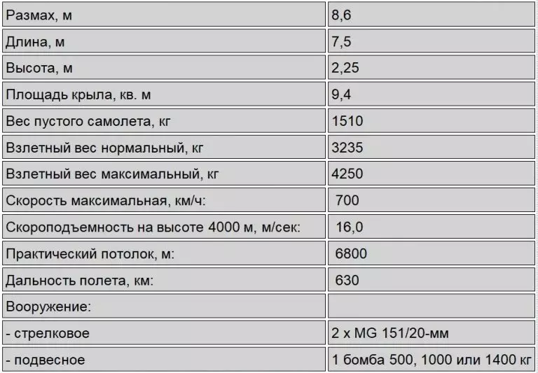 «Бордфззеуг» қалпына келтіру. 328.