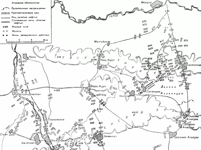 Diagrama de defesa soviética em Malgobek e Sugopshina