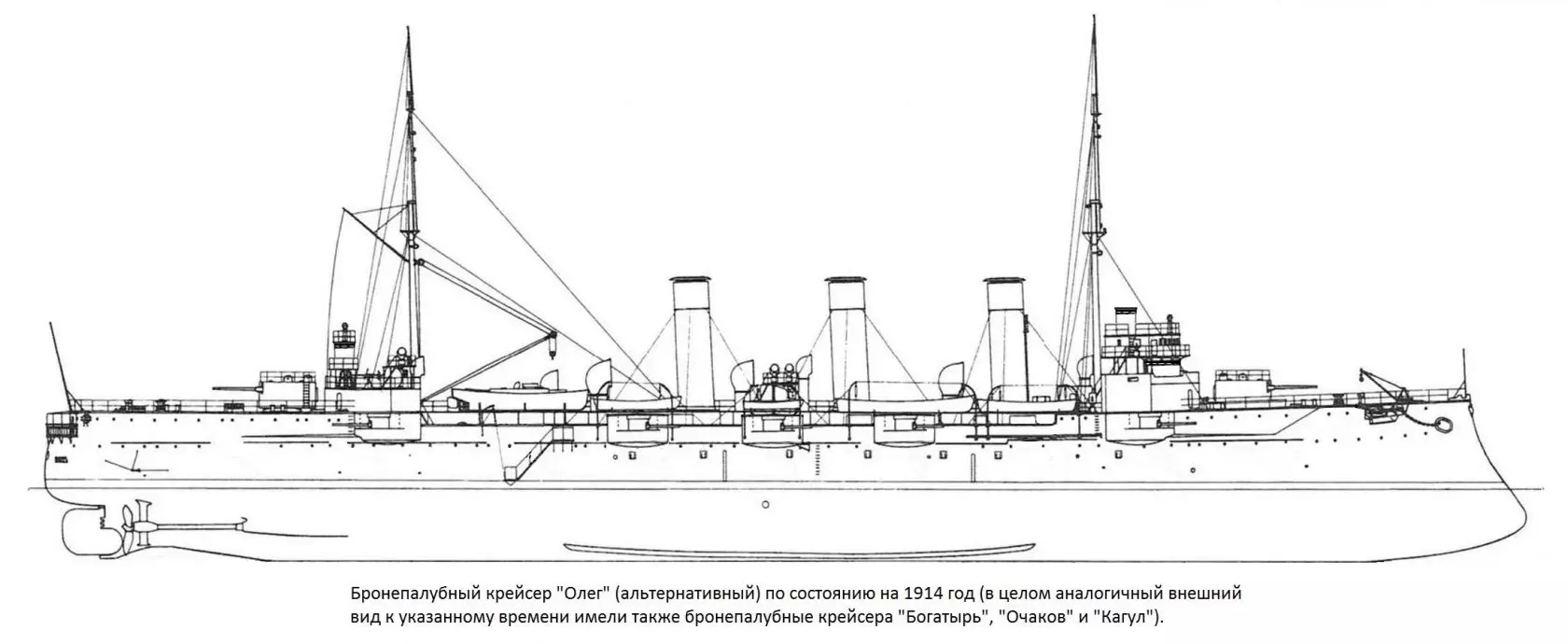 Модернизација крстарења након руског-јапанског рата у свету 