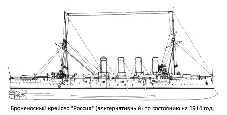 Модернизација крстарења након руског-јапанског рата у свету 