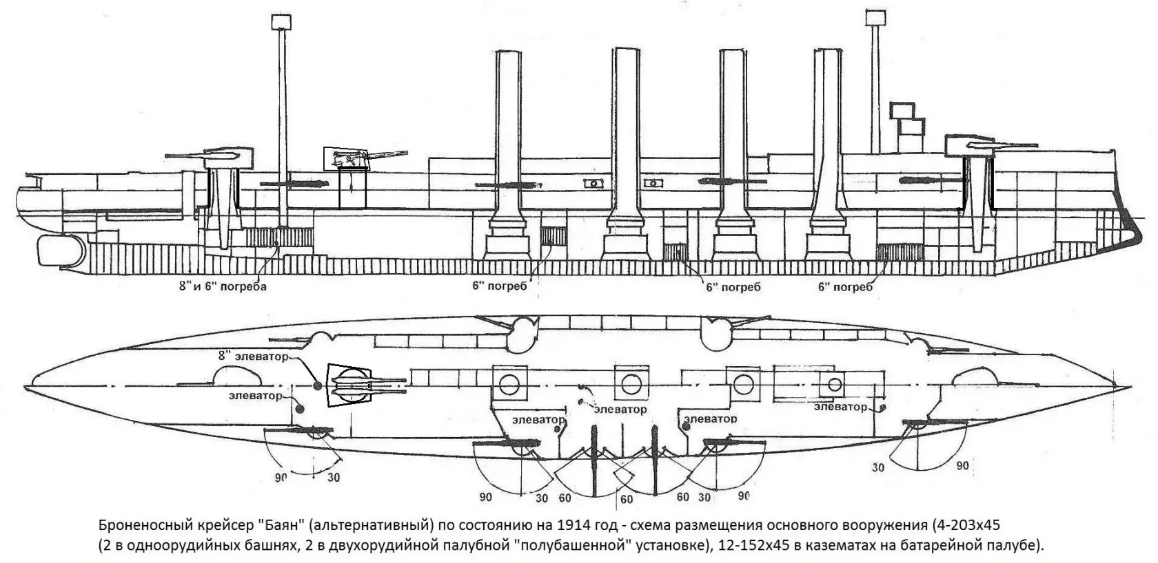 Modernizace křižníků po rusko-japonské válce na světě 