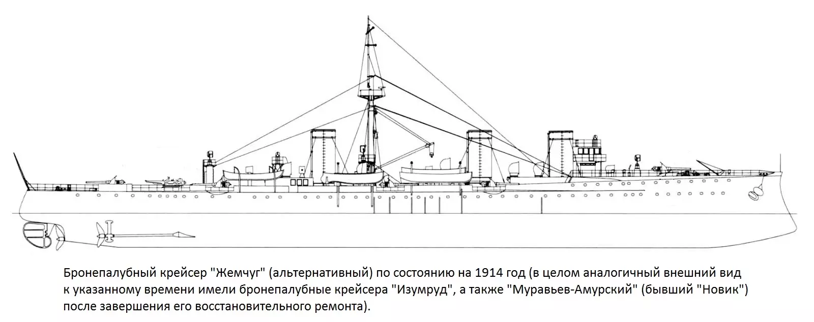 Модернизација крстарења након руског-јапанског рата у свету 