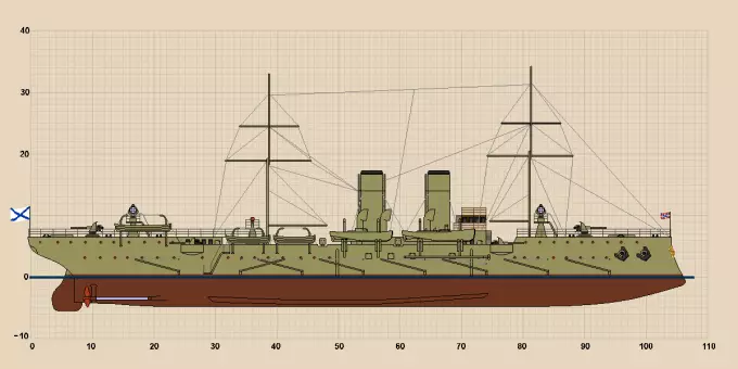 Cruiser III Rank.