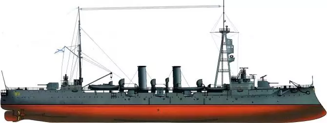 ALTFLOT 1906-1954: Druga młodzież (Szkolenie Cruiser typu 