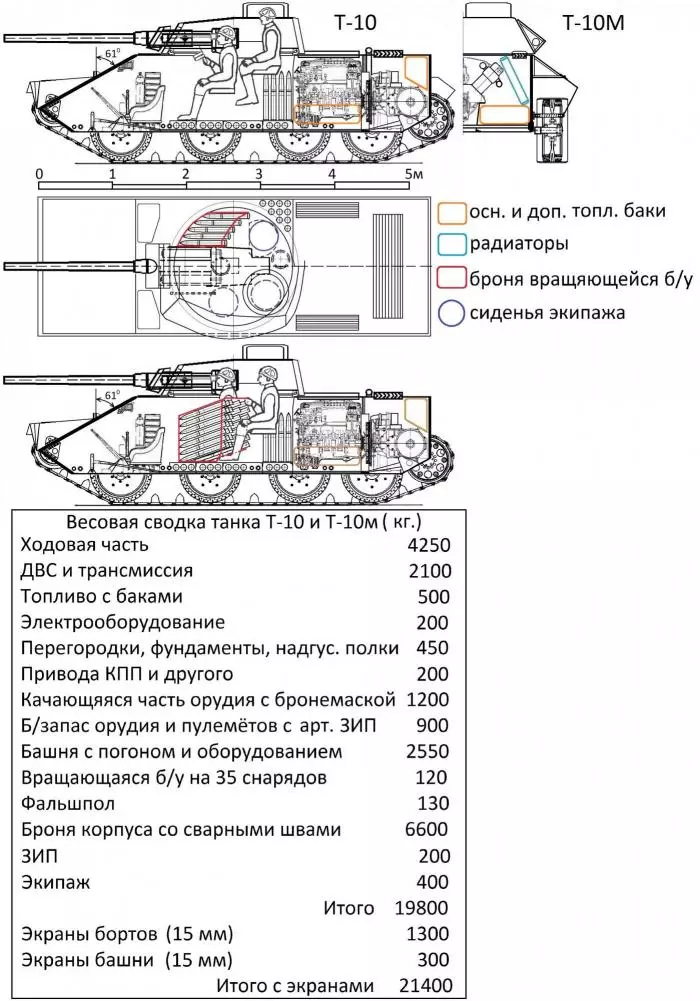 BT tankide arendamise uskumatult ilmne ajalugu. Alttank BT-9.