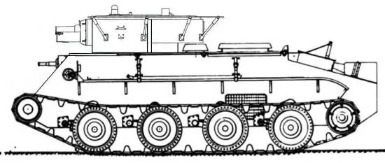 Alternativ "Cavalry Tank" för Sovjetunionen