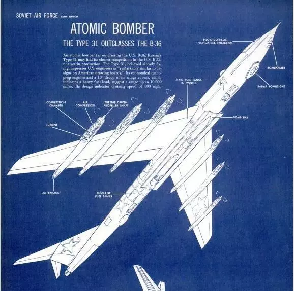 Batalo kun ombro. Novaj rusaj aviadiloj