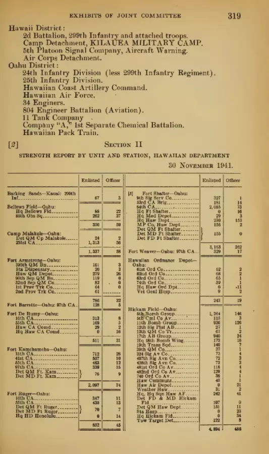 US-Militärkräfte auf der Insel Oahu im Dezember 1941