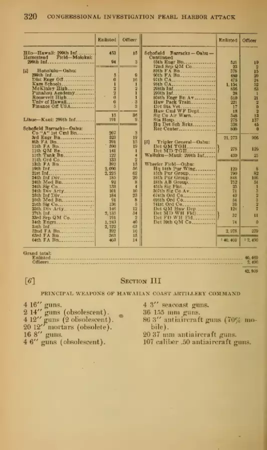 1941 ഡിസംബറിൽ യുഎസ് സൈനിക ശക്തികൾ ഒയു ദ്വീപിൽ