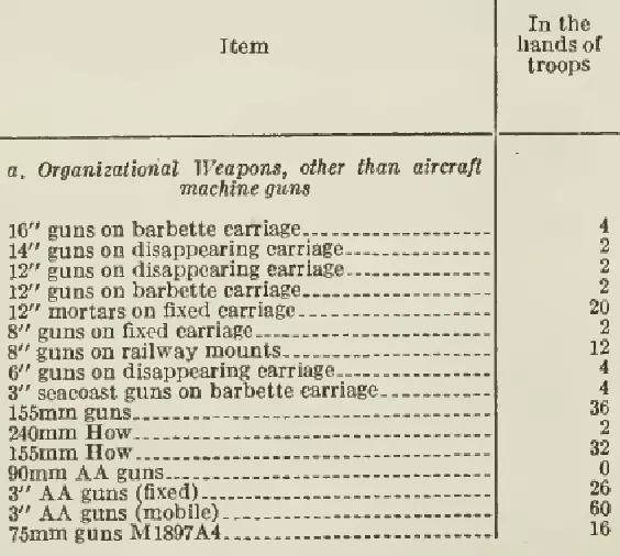 Amerikaanse militêre magte op Oahu-eiland in Desember 1941