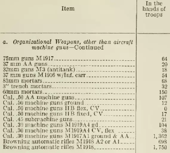 Amerikaanse militêre magte op Oahu-eiland in Desember 1941