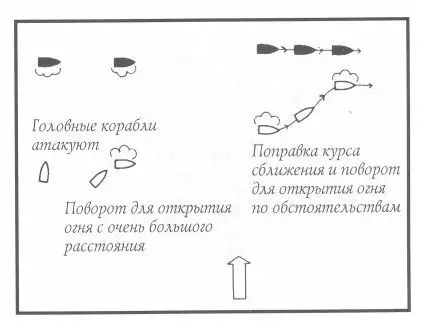 Тактика вітрильних флотів: наступати або оборонятися?