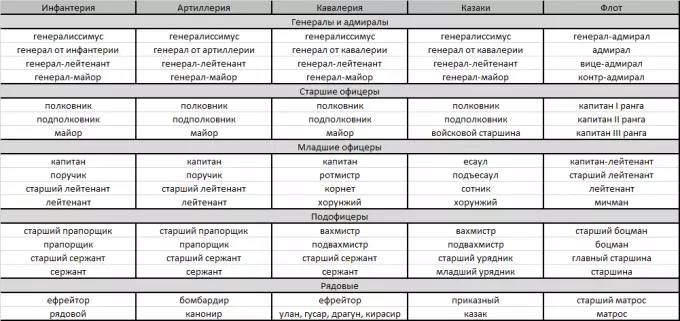 Militärreform von 1728 (Russland Pragmatica)