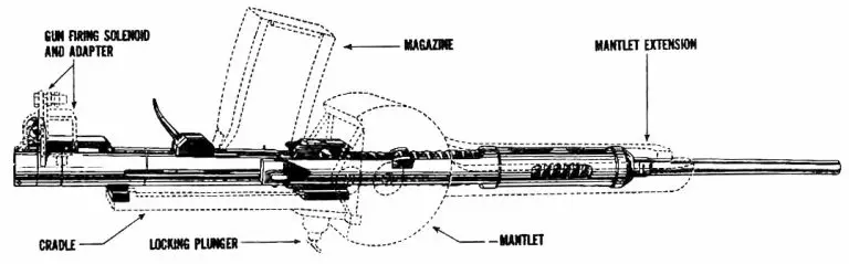 Kanata Anti-Aircraft 