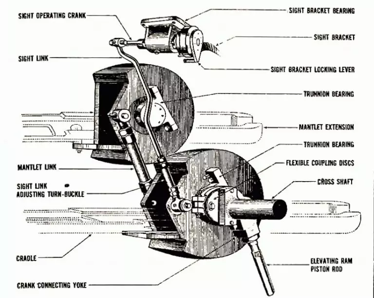 Canadian Anti-Aircraft 