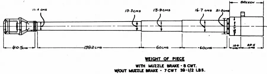 Skeċċ tal-tronk tal-gun 7.5 cm KWK 40. Il-pistola li tiżen 406 kg bil-brejk tal-geddum u 378 kg mingħajrha