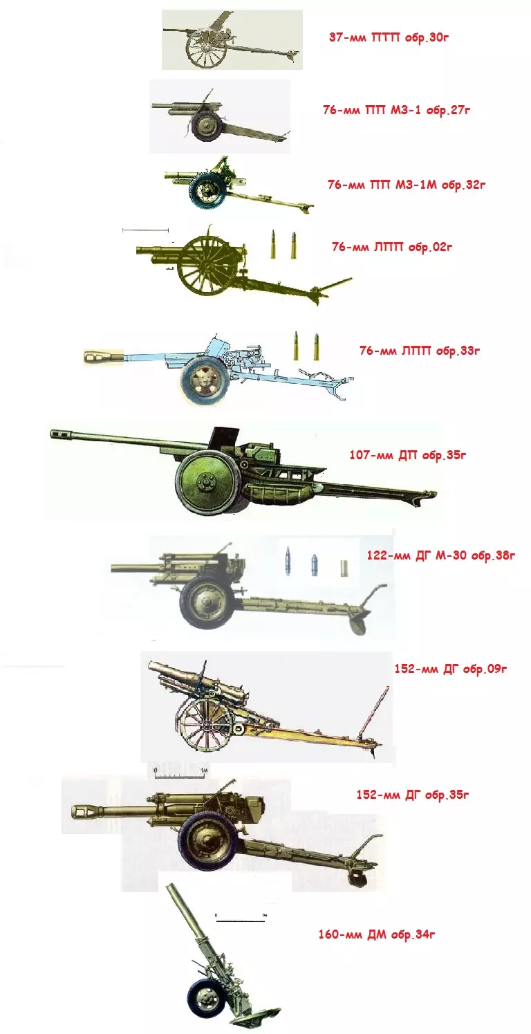 Afdeling Artillerie van 1930-1935 Alternatiewe wêreld van maksimum minimalisme