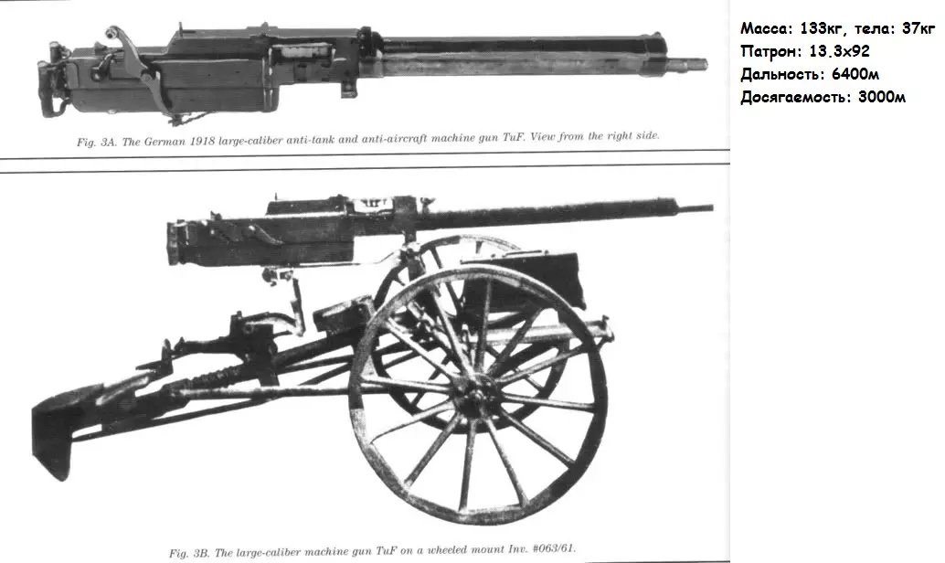 Divizija Artiljerija 1925-1930 u alternativnom svijetu maksimalnog minimalizma