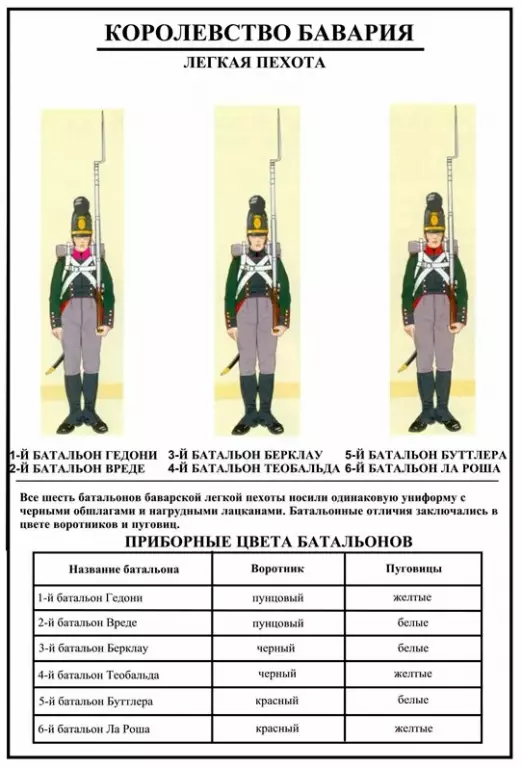 ชาวเยอรมันของกองทัพนโปเลียนในปี 1812 ชาวบาวาเรีย