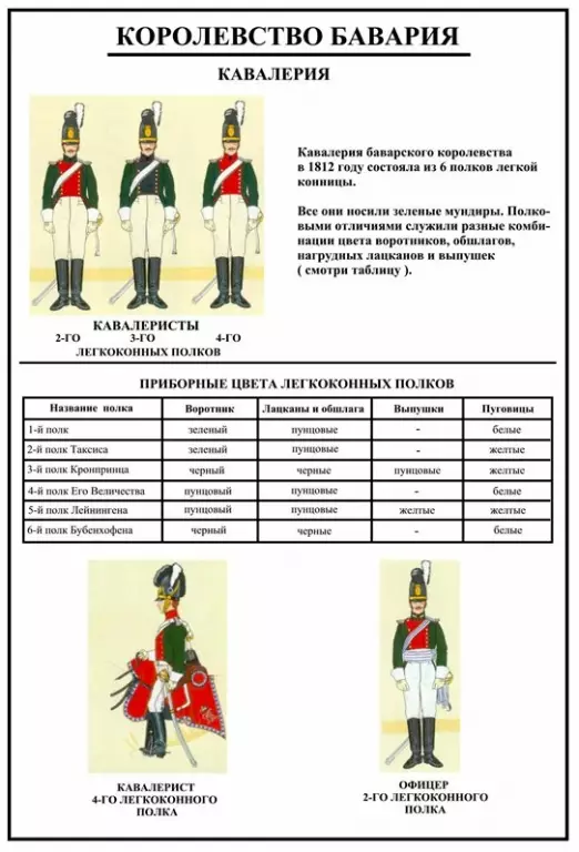 Germans dell'esercito napoleonico nel 1812. Bavaresi