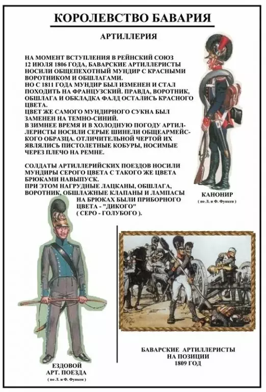 Němci Napoleonské armády v roce 1812. Bavorští