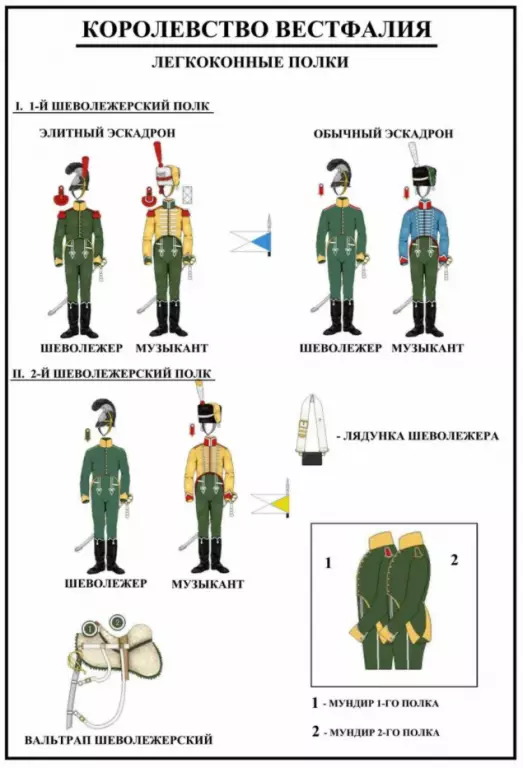 Westphalts Tentara Napoleon pada tahun 1812