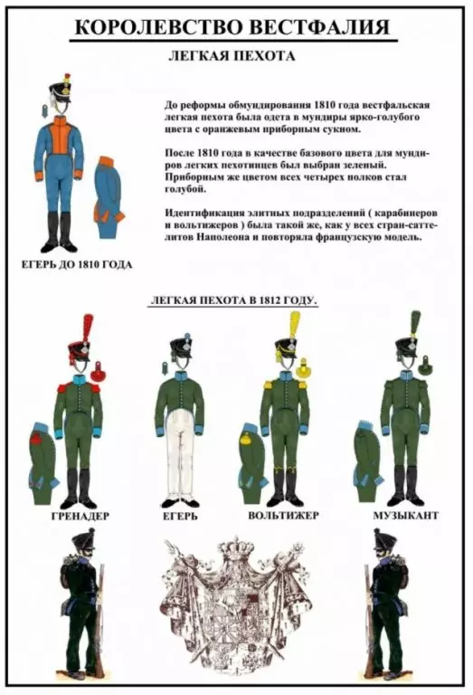 Westphalts Napoleonic Army i le 1812