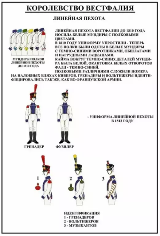 Westphalts Napoleonic Army i le 1812