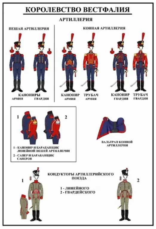 Westphalts Napoleonic Army i le 1812