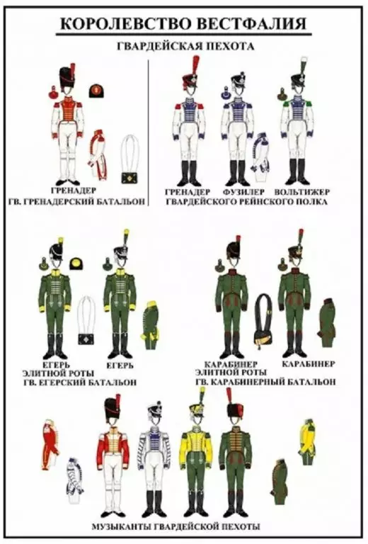 Westphalts Napoleonic Army i le 1812