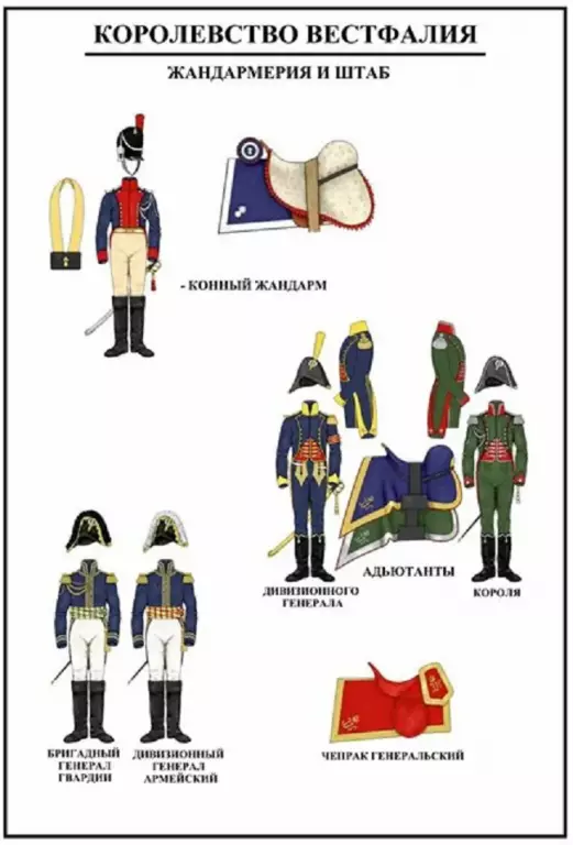 I-Westphalyts Napoleion Army ngo-1812