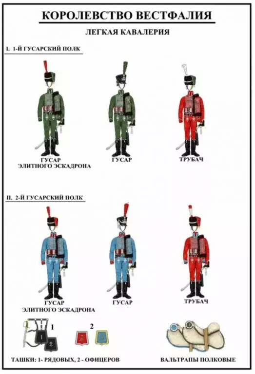 Westphalts Napoleonic Army i le 1812