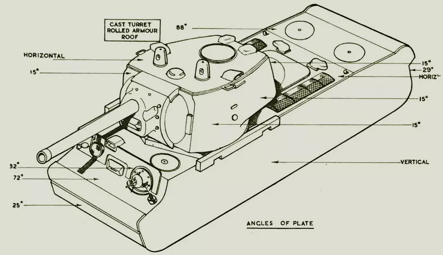 Circuit Corners Corners diegimas KV-1