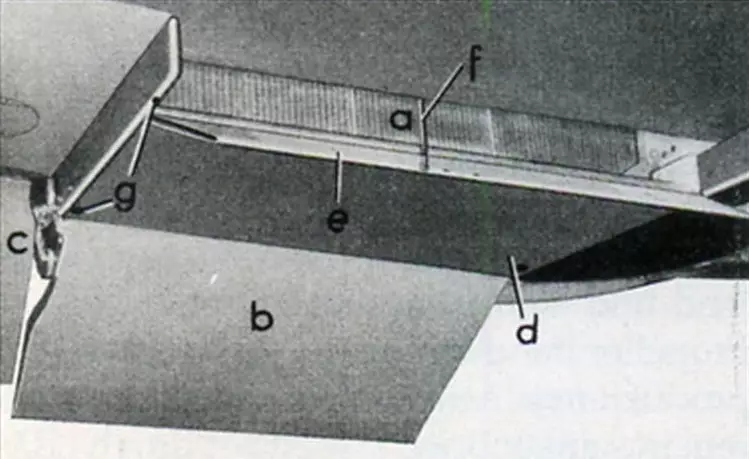 Et øyeblikksbilde av tunnelradiatoren fra BF 109: en fighter manuell) kjølevæske radiatoren; b) bakre radiator sash; c) klaffen; d) radiatorbekledning; e) den fremre sash av radiatoren; f) kontrollsystem; G) cutouts for radiatormonteringsbolter