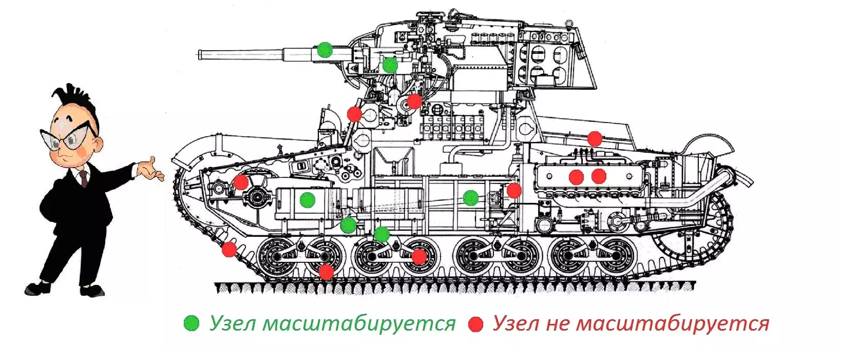 Орчин үеийн T-26. T-34-р түвшний хэмжүүр.