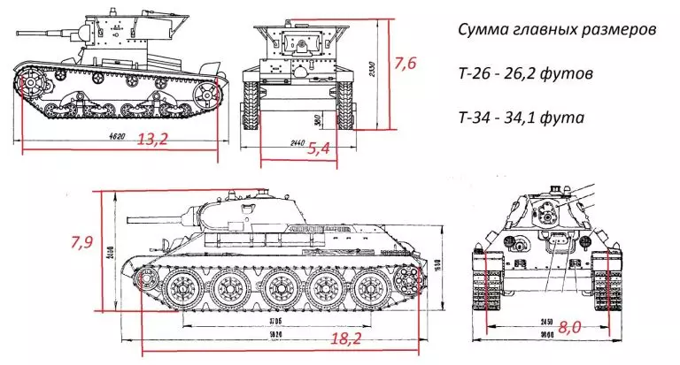 Modernisering T-26. Skalering til niveauet T-34.