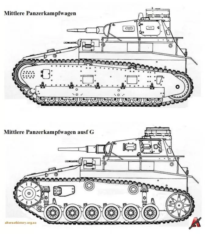Mitttleere Panzerkampfwagen - Panzer III nga bota e perandorive të mëdha. Gjermani