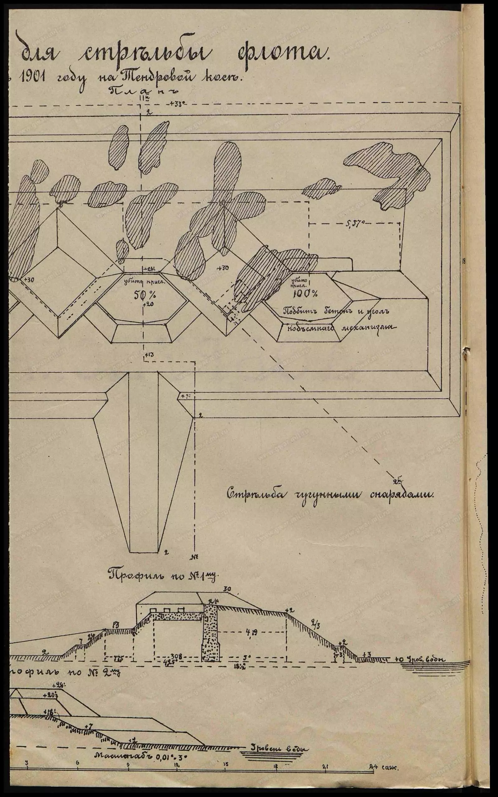 Experiencia de tiro educativo de la flota imperial rusa frente a la guerra rusa-japonesa 1904-1905.