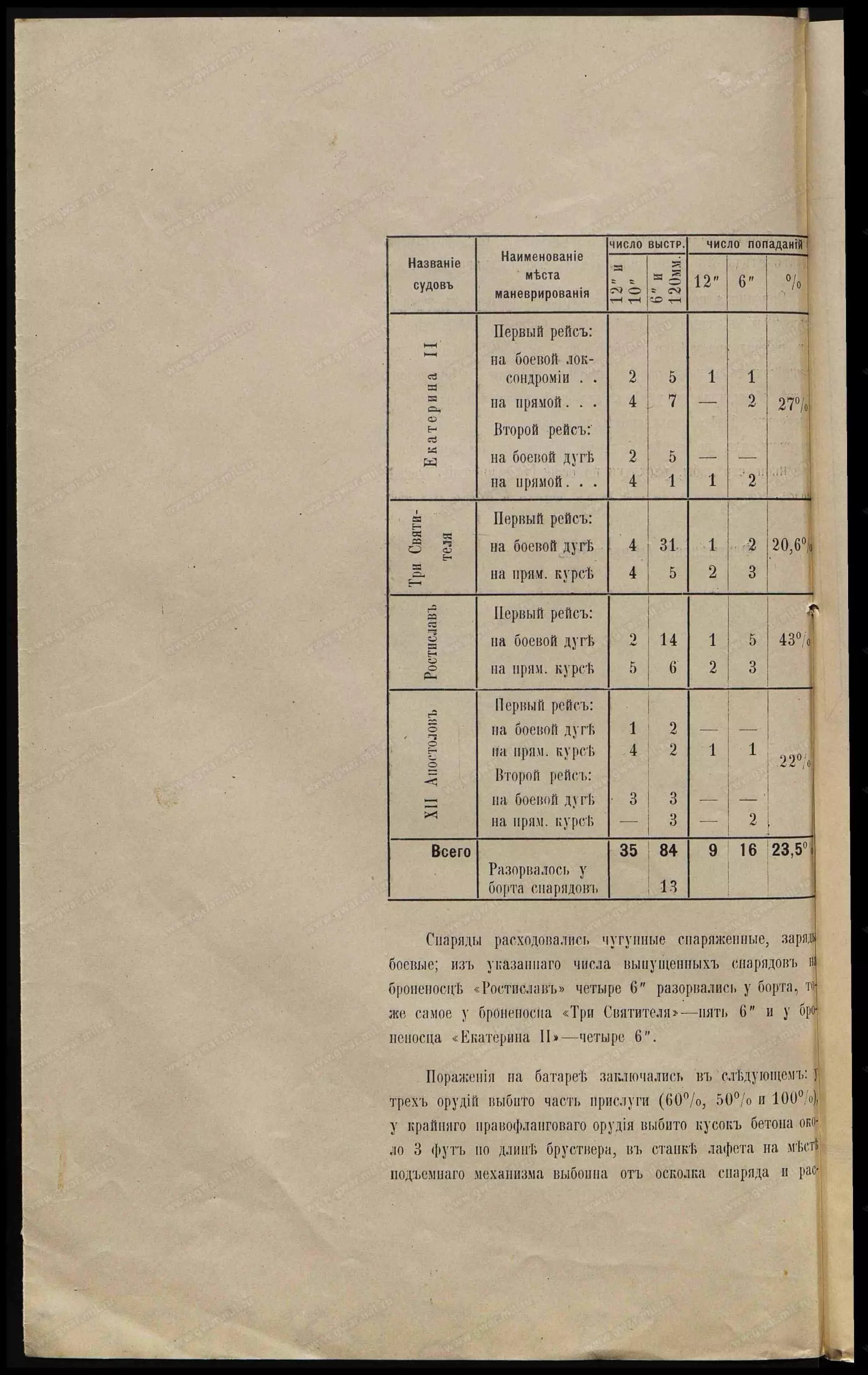 Esperjenza tal-isparar edukattiv tal-flotta Imperjali Russa quddiem il-Gwerra Russa-Ġappuniża 1904-1905.